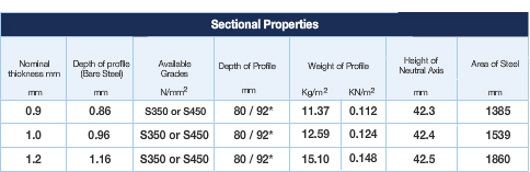 TR80, TR80+, TR80+ Profile, Metal Deck Sheet, Deck sheet Manufacturers ...