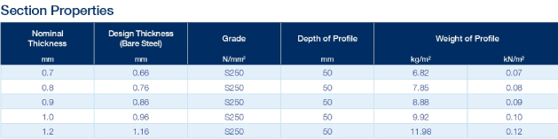 TR50, TR50+, TR50+ Deck Profile, Metal Deck Sheet, Deck sheet Manufacturers in India, Deck sheet ...