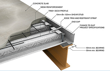 TR80, TR80+, TR80+ Profile, Metal Deck Sheet, Deck sheet Manufacturers ...